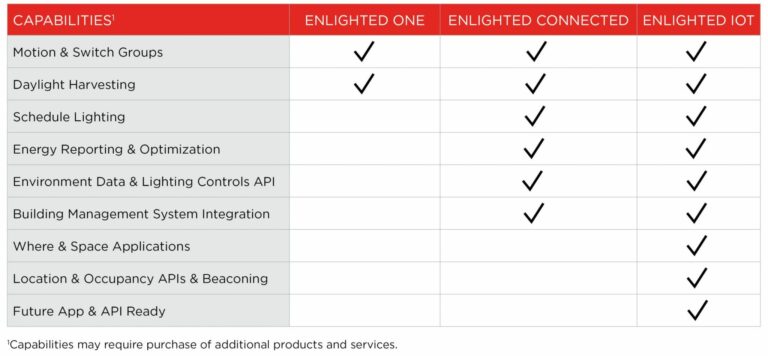 Enlighted - GREEN CREATIVE - Your Partner for Professional Lighting ...