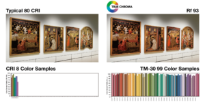 TRUE CHROMA technology - GREEN CREATIVE - Your Partner for Professional ...